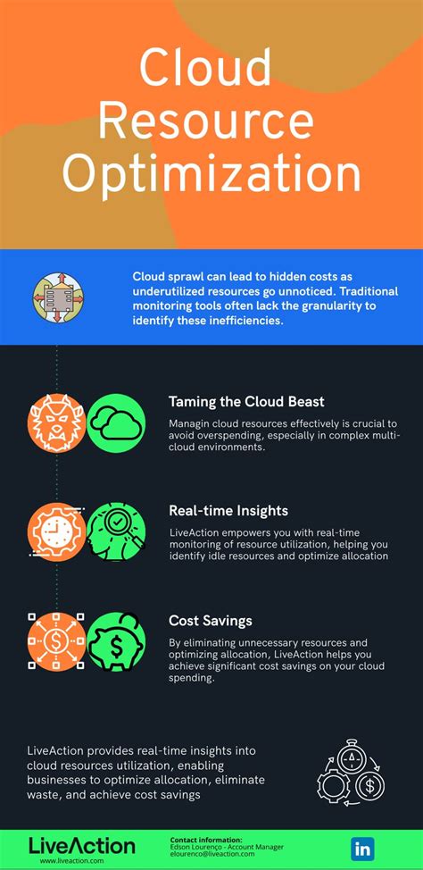 Cloudcomputing Cloudcostmanagement Resourceoptimization Liveaction