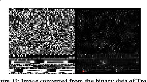 Figure 1 From Malware Analysis Of Imaged Binary Samples By Convolutional Neural Network With