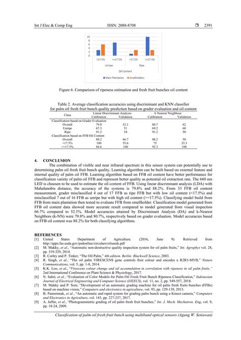 Classification Of Palm Oil Fresh Fruit Bunch Using Multiband Optical