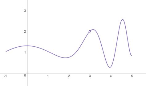 Two Sided Limits From Graphs Expii