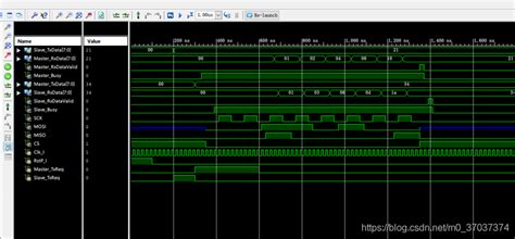 Verilog实现的spi通信协议(主机模式)spi 控制器的状态机跳转 Csdn博客 Verilog实现的spi通信协议(主机模式)spi 控制器的状态机跳转 Csdn博客