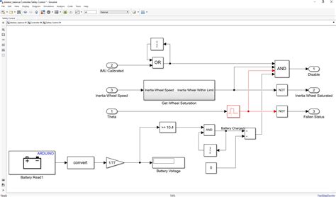 Jak Programować Arduino W Simulinku • Forbot
