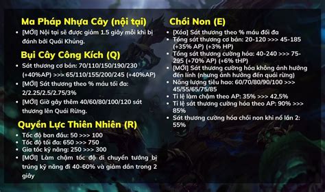 Lmht Riot Mang Cây Maokai Vào Rừng Tại Patch 12 17