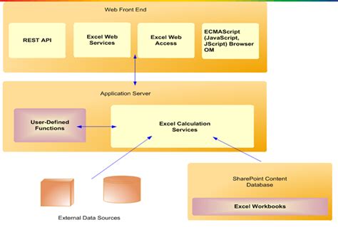 amardeep singh s sharepoint blog role of excel services in sharepoint 2010