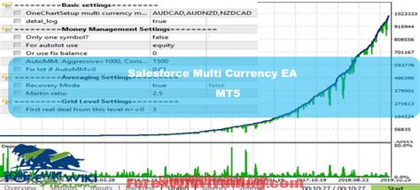 Salesforce Multi Currency Ea Mt5 Free Download