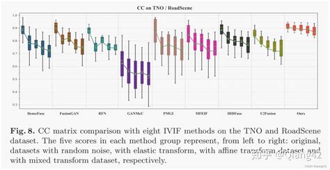 图像融合论文阅读：reconet Recurrent Correction Network For Fast And Efficient Multi Modality Image