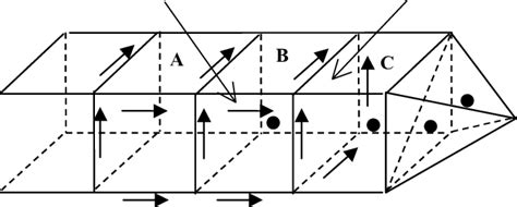 Adaptative Layers Used For The Hybridization Of Fdtd And Fvtd Numerical Download Scientific