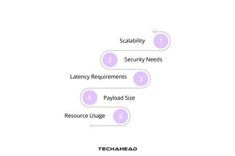 What Are The Best Real Time Protocols For Iot Development