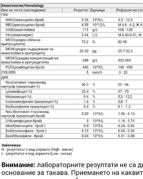 ПКК и ДКК при дете Детско здраве Мнения от Bg Mamma