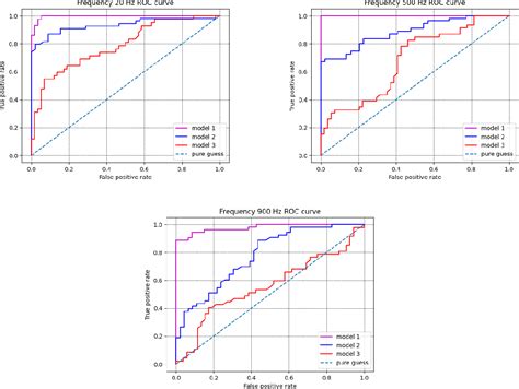 Figure 1 From Convolutional Neural Network For Continuous Gravitational Waves Detection