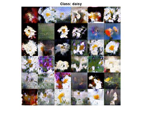 Train Conditional Generative Adversarial Network Cgan Matlab And Simulink