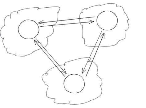 Basics Of Distributed Systems Theory Davide Quaranta