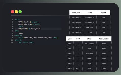 Mehdi Zarria On Linkedin Dataanalytics Sql Databasemanagement Techtips Datascience