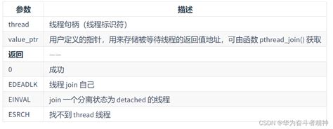 rt thread 组件 c库libc posix标准 pthread线程 简介① rtthread posix 线程库 csdn博客