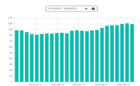 Refresh Chart Data With Daterangepicker Aspnet Mvc Ej 2 Forums