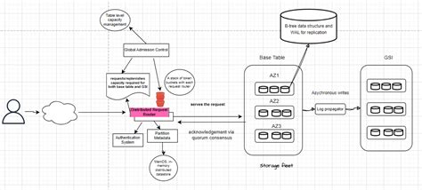 spark optimization guidelines real world examples by narasimhan mb