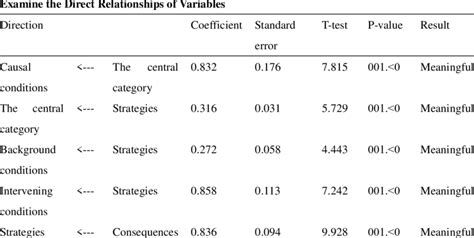 The Results Of Fitting The Crowdsourcing Model In Formulating An Open Download Scientific