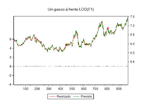 Comparison Between Predicted And Realized Prices In The Kalman Filter Download Scientific