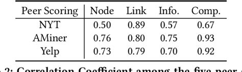 Weakly Supervised Concept Map Generation Through Task Guided Graph Translation