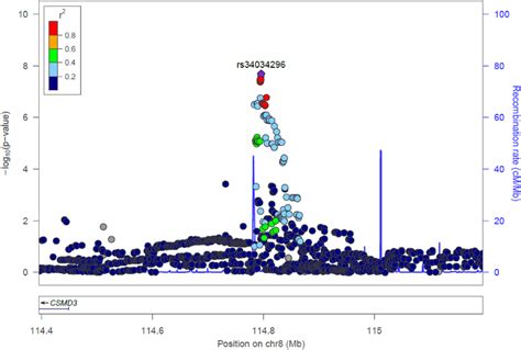Regional Association Plots With Mathematical Reasoning Ability The Download Scientific Diagram