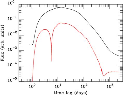 Same As Fig 3 When All Components Of The Agn Uniform Dust Torus Download Scientific Diagram