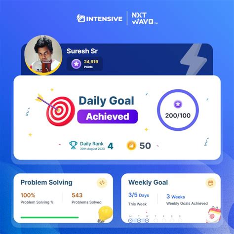 Suresh Sr On Linkedin Day118 Codingchallenge Codingwork Codingjourney Python Ccbpintensive