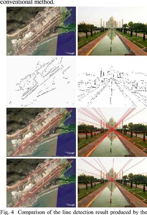Table 1 From A Hough Transform Based Line Detection Method Utilizing Improved Voting Scheme