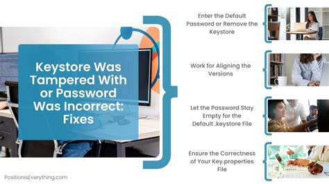 Keystore Was Tampered With Or Password Was Incorrect Fixed Position Is Everything