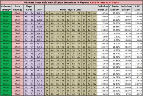 Texas Holdem Basic Strategy Chart Vietnamnew