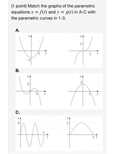 Solved Match The Graphs Of The Parametric Equations X F T