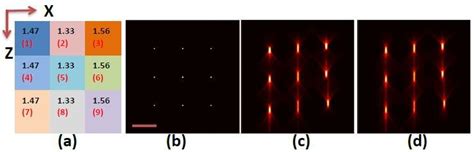 Space Variant Imaging Xz View Of A Object Ri Map B True Object