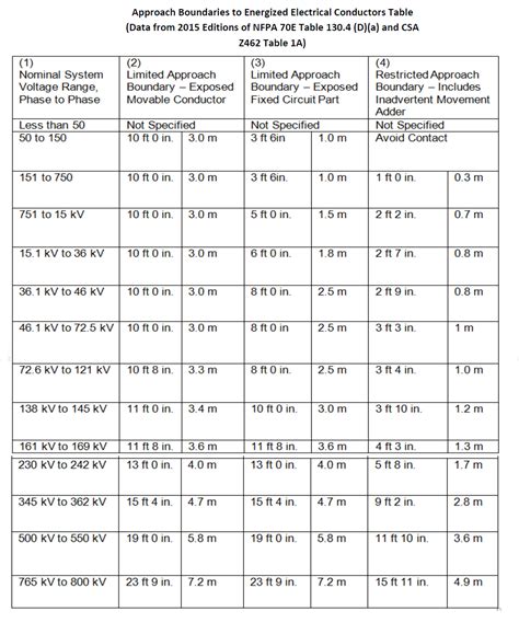 Arc Flash Boundary Distance Calculator Parkvar
