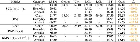 table 1 from scalable geometric fracture assembly via co creation space