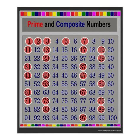 Chart Of Prime And Composite Numbers 1 100