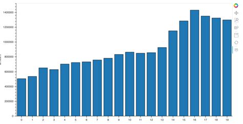 Python How To Disable Scientific Notation In Hvplot Plots Stack