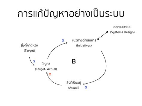 Problem Solving And Decision Makingaerothaihandout Pdf