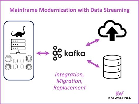 Apache Kafka As Workflow And Orchestration Engine Kai Waehner