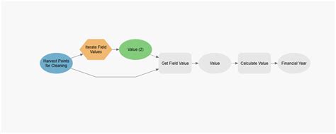 Using Model Builder To Extract Yearmonth From Dat Esri Community