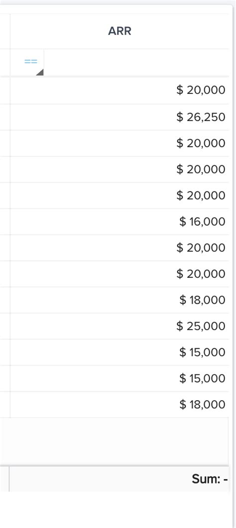 Sum Column Calculations With Gainsight Community