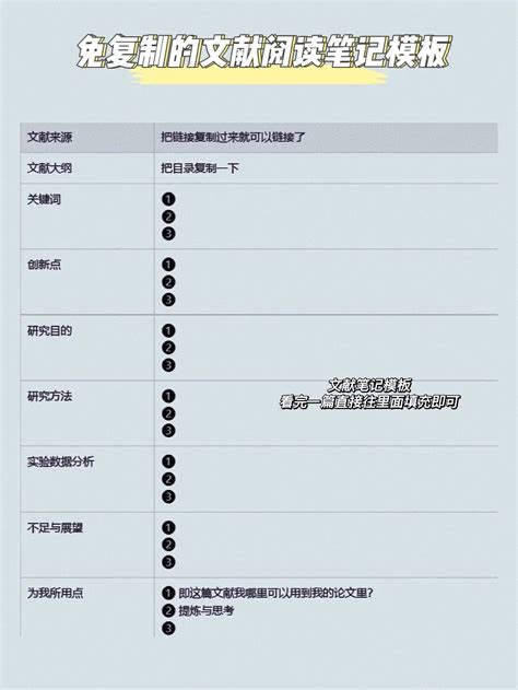 文献阅读：🔥flowus 高效文献阅读检索 3 0 笔记模版来了 知乎