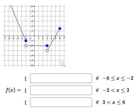 Complete The Description Of The Piecewise Function Chegg