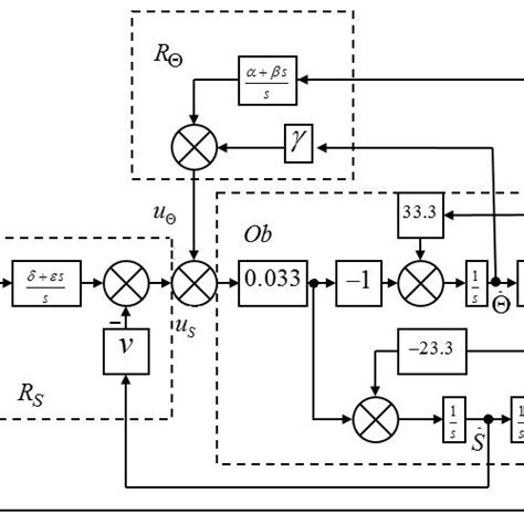 A Block Diagram Of A System Controlled By Two Pid Controllers На рис Download Scientific
