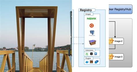 List Docker Curated By Ravi Kant Medium