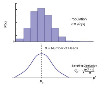 Chapter Data Analysis Hypothesis Testing Estimating Sample Size And Modeling
