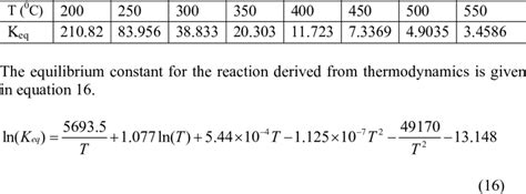 Equilibrium Constants For Wgsr Twigg 1989 Download Table