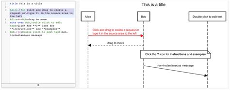 Thread By Angealbertini Til About Mermaid The Markdown Of Diagrams