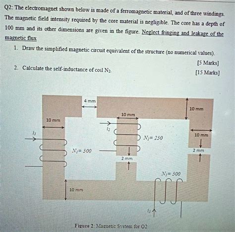 Solved Q2 The Electromagnet Shown Below Is Made Of A Ferromagnetic Material And Has Three