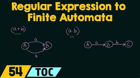 Jessica Donig On Linkedin Conversion Of Regular Expression To Finite Automata