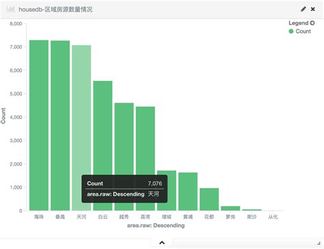 Github Dee1024housedb 🏡🏡🏡 房源数据爬虫。支持断点续爬，价格变更通知，提供数据的分析统计服务。