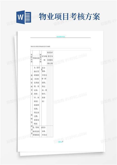 物业项目绩效考核标准及评分细则word模板免费下载编号z2ma9lm5m图精灵
